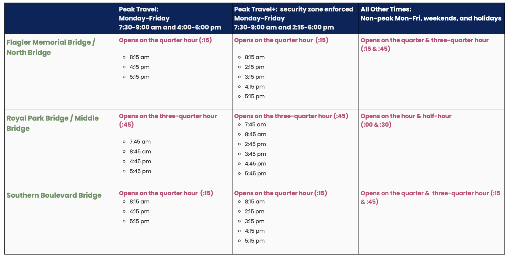 Updated Bridge Schedule Aims to Alleviate Traffic in Palm Beach